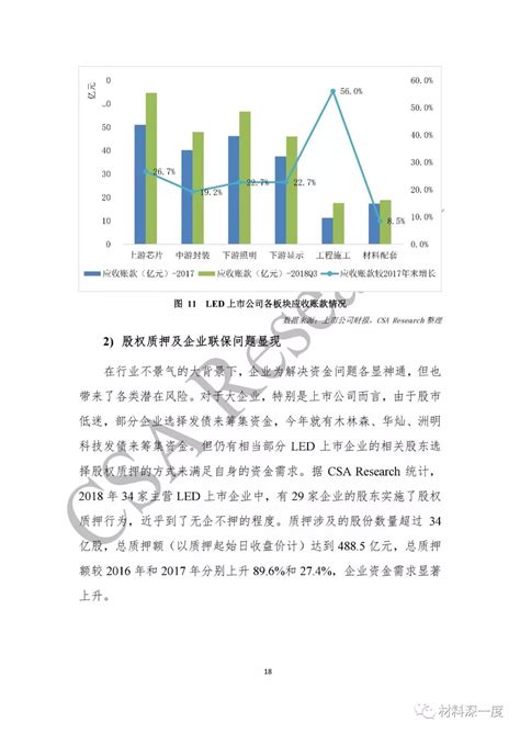 重磅CSA Research发布2018中国半导体照明产业发展蓝皮书附全文 行家说