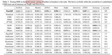 Icml 2023 时间序列预测和时空预测论文总结 知乎