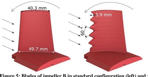Figure 1 From Sound Source Localisation At An Axial Contra Rotating Fan By Means Of Piv And