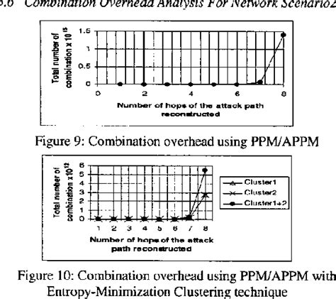 Figure 1 From Entropy Minimization Clustering Technique For