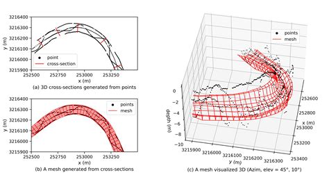 Portfolio Chung Yuan Liang