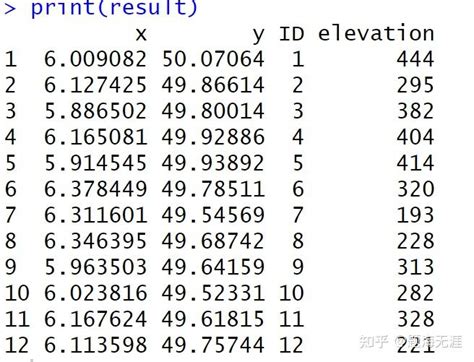 R语言如何根据点矢量提取栅格对应位置数值（成功） 知乎