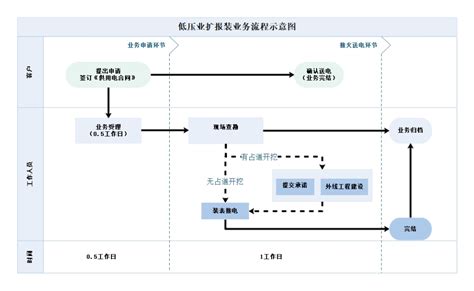 电力及营商环境 深圳市工业和信息化局