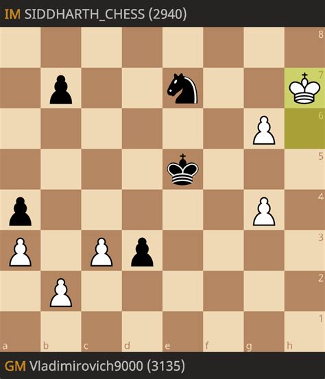 Gm Vladimirovich9000 3135 Im Siddharth Chess 2940 •