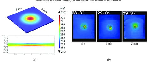 A Numerical Contours Of Temperature Field Distribution In Liquid