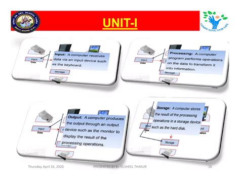 Fundamentals Of Computer PPT Fundamentals Of Computer PPT