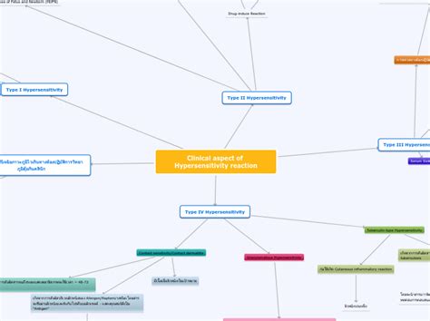 Clinical Aspect Of Hypersensitivity Reacti Mind Map