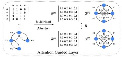 自然语言处理 码农场