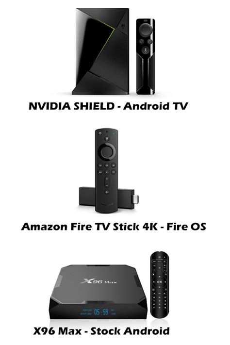 Android TV Box Resource Guide Everything You Need To Know In