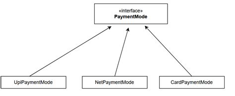 Interface Segregation Principle In Solid Principles By Vipin Oct 2024 Medium