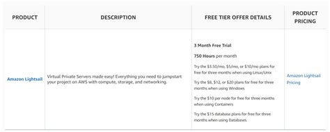 Host A Wordpress Site With Amazon Lightsail And Map The Domain From A Third Party Registrar To It