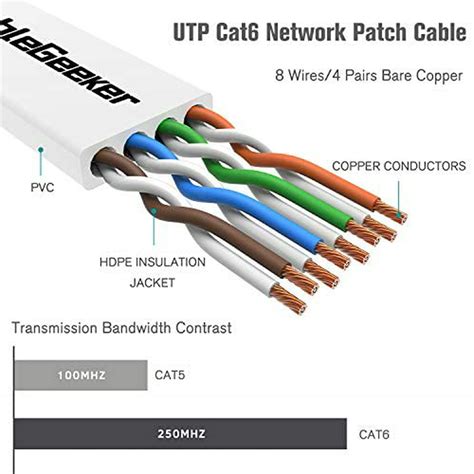 Cat6 Network Cable Wiring Diagram Wiring Diagram