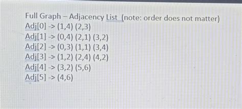 Solved The Problem To Solve Is Using A Priority Queue To