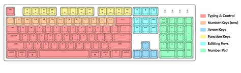 Keyboard Keys Chart