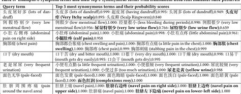 Figure 1 From Hierarchical Multi Task Word Embedding Learning For Synonym Prediction Semantic