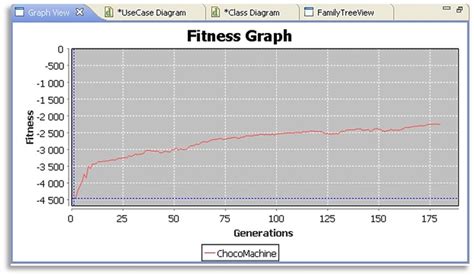 4 Overall Fitness Graph Download Scientific Diagram