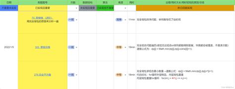 代码随想录刷leetcode 动态规划完全背包问题刷题回顾 csdn博客