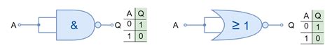 Logic NOT Function Electronics Lab