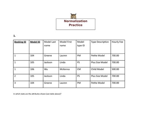 Normalization Exercises 1 Booking Id Model Id Model Last Name Model