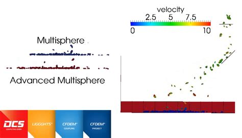 Advanced Multi Sphere Method Resolved Non Spherical Particles Cfdem