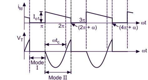 Freewheeling Diode Definition Diagram Working And Advantages Electricalworkbook