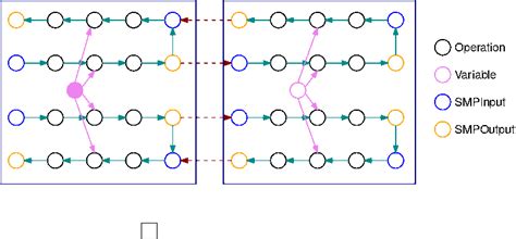 Core Features Of The Sagemaker Model Parallelism Library Amazon Sagemaker
