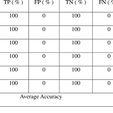 pdf comparison of clustering techniques for traffic accident detection