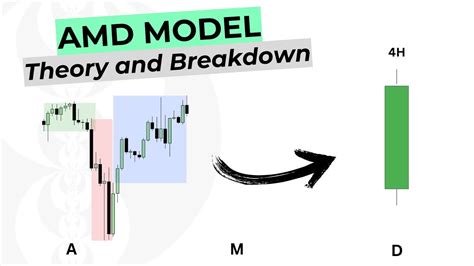 Amd Model Breakdown And Theory Youtube