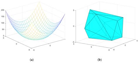 mathematics free full text a general purpose multi dimensional convex landscape generator