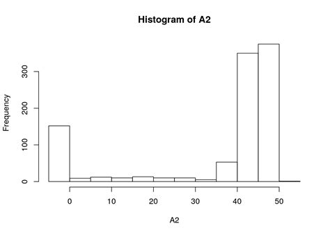 11 Stochastic Simulation Pi4 Computational Bootcamp