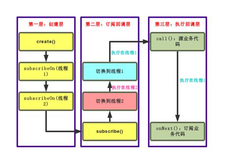 Rxjava基本原理timpika的博客 Csdn博客rxjava基本原理
