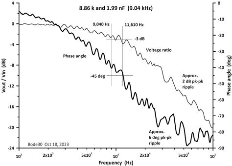 Rigol Dho914s Bode Plot Page 5