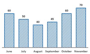 How To Format Multiple Charts Quickly Excel Off The Grid
