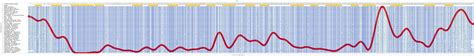 Cat Gene Genecards Cata Protein Cata Antibody