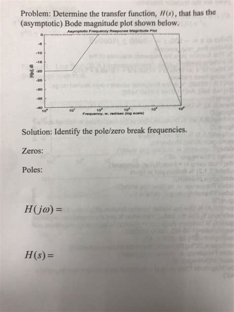 Solved Problem Determine The Transfer Function H A That Chegg