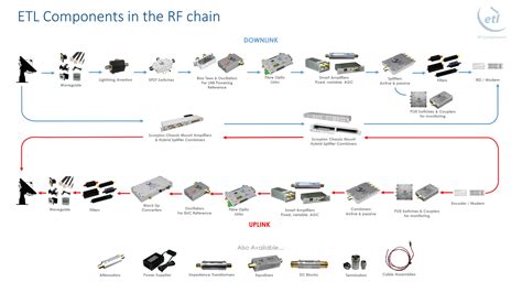 Etl Systems Launches Waveguide Components Etl Systems