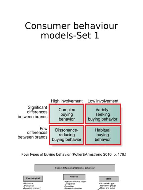 Consumer Behaviour Models Set 1 Pdf