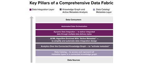 Designing The Right Data Architecture Xebia