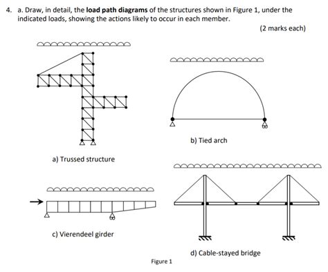 Solved 4 A Draw In Detail The Load Path Diagrams Of The Chegg Com