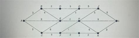 Solved Show How The Shortest Path Algorithm Can Be Adapted