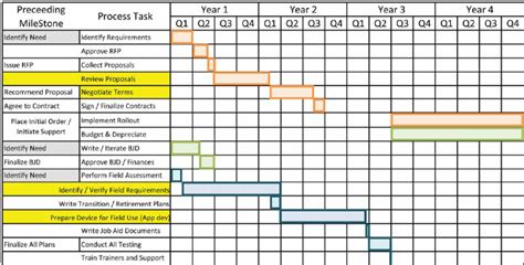 Implementation Plan Gantt Chart