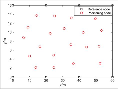 Reference And Positioning Nodes Layout Download Scientific Diagram