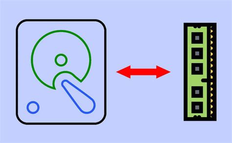 disk write caching