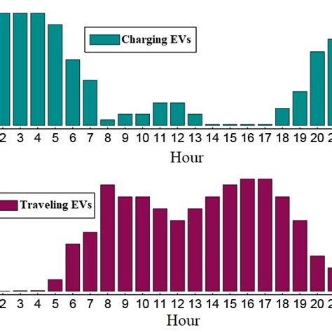modified ieee 33 bus distribution network download scientific diagram