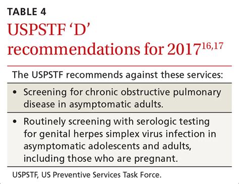Uspstf Recommendations A 2017 Roundup Mdedge