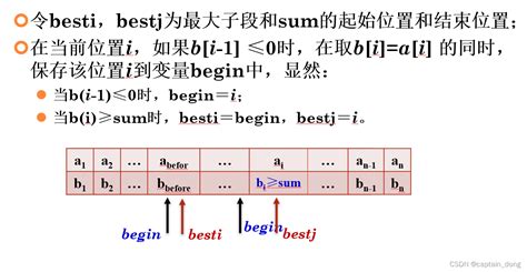 C动态规划 最大子段和的问题c最大子段和专题 Csdn博客