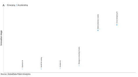 who are the leading innovators in deep learning inference engines for