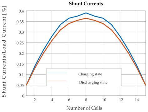An All Vanadium Redox Flow Battery A Comprehensive Equivalent Circuit Model