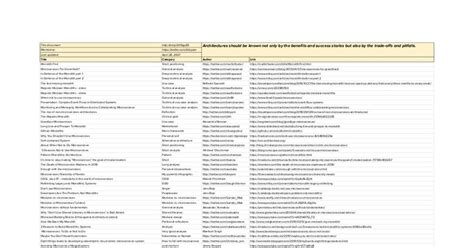 when not to do microservices r programming