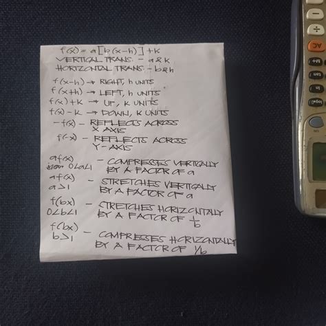 Solved Below Is The Graph Of Y Fx Translate It To Make It The